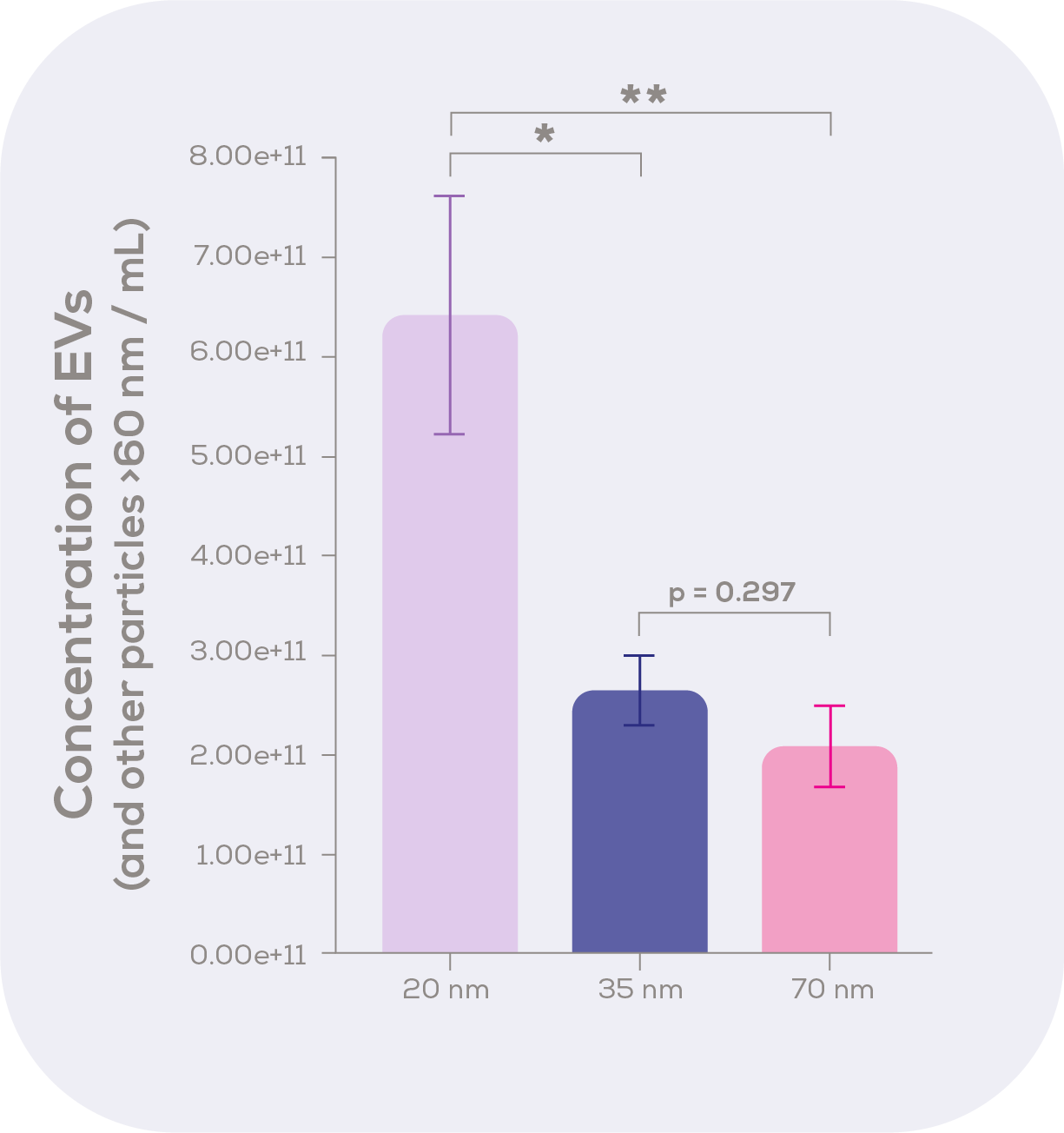 [新品發佈] 20奈米孔徑的qEV: 提取外泌體/胞外體(細胞外囊泡)的領航員-Exosome外泌體最佳平台、實驗室儀器試劑耗材｜諾曼達科技